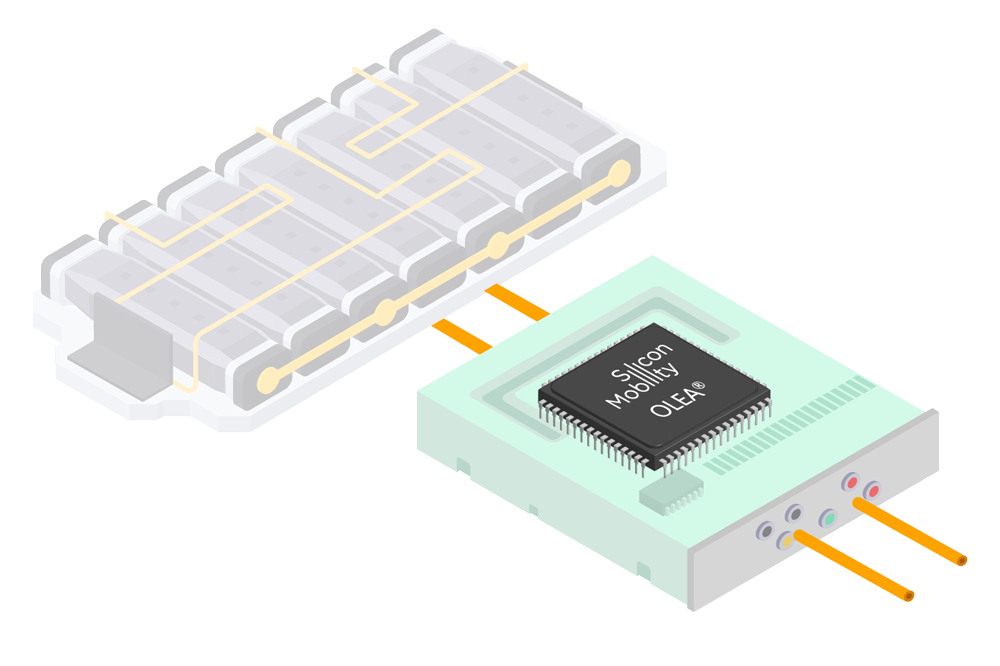 Control Software and Hardware